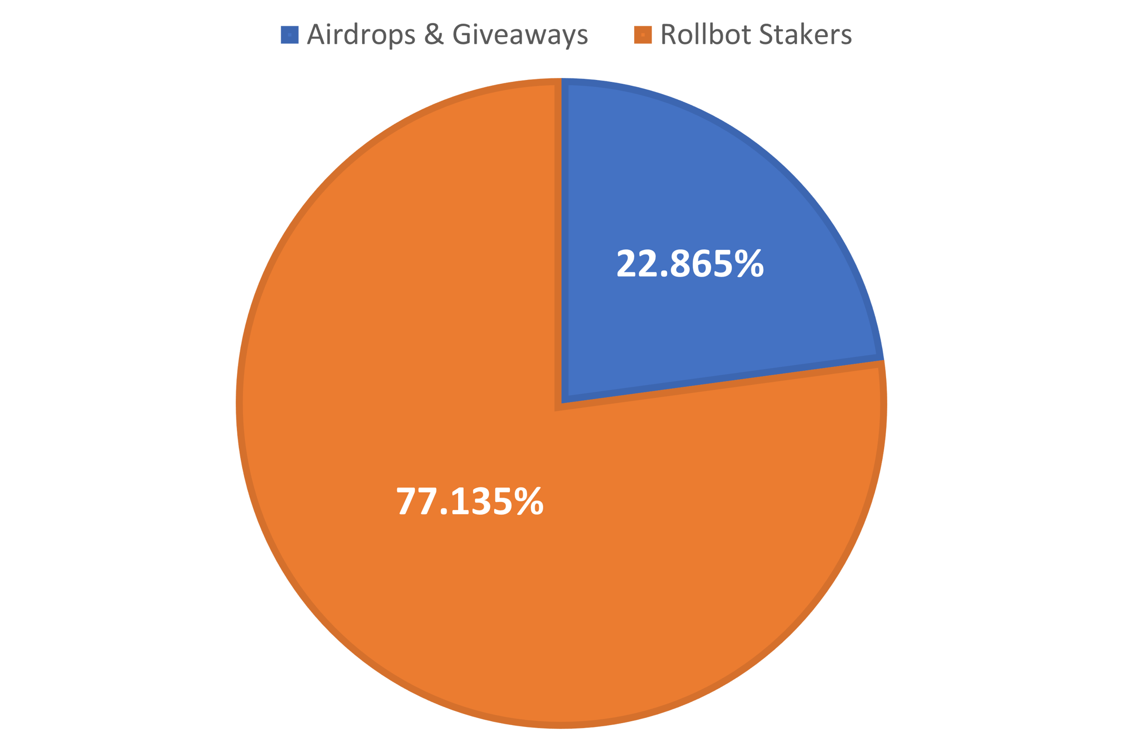 Криптовалюта Rollbit Coin - курс, новости, перспективы и прогноз цены